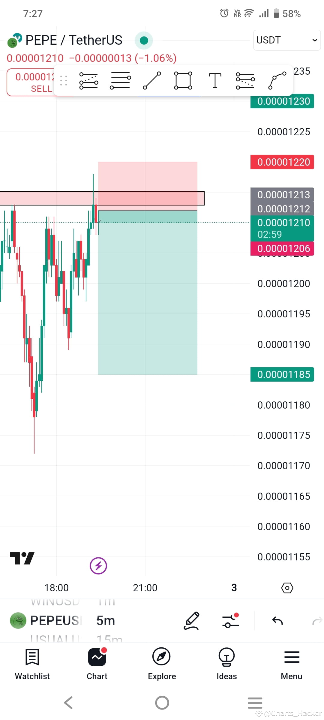 $PEPE /Usdt Short setup Hacker Strategy More updates follow | Charts ...