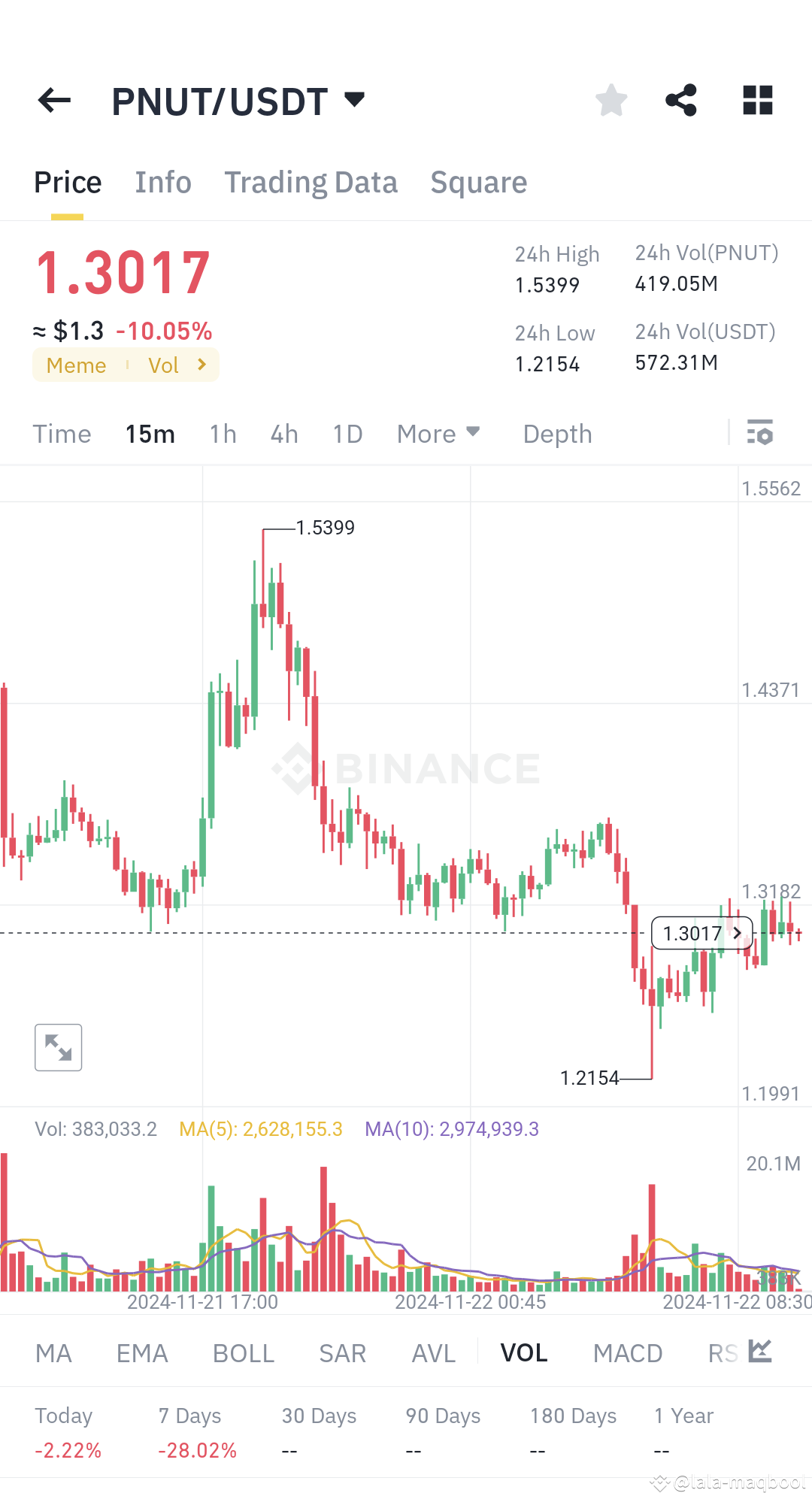 The $Pnut Coin: A Tiny Revolution in Your Pocket! Imagine a | lala ...