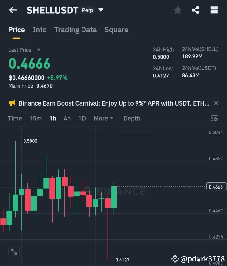 What do you think about #Shell guys ?? | pdark3778 on Binance Square