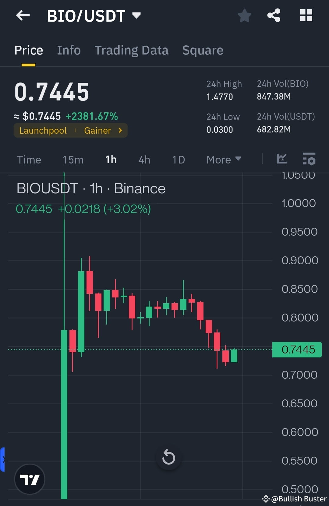 $BIO /USD Analysis: Testing Key Support Amid Consolidation | Bullish ...