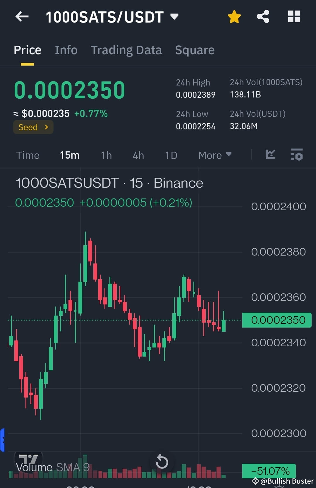 $1000SATS $1000SATS 1000SATS/USD Analysis: | Token Master 786 on Binance Square