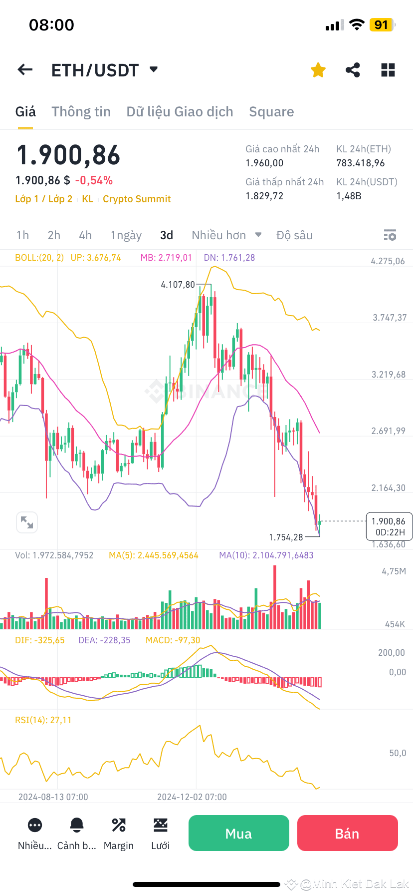 $ETH ETH drops to $1,800 – Don't panic! The market always h | Minh Kiet Dak Lak on Binance Square