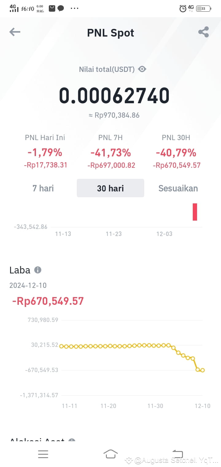 $THE $CETUS down too deep... going up is so hard... I thoug | Ndedel Seporete on Binance Square