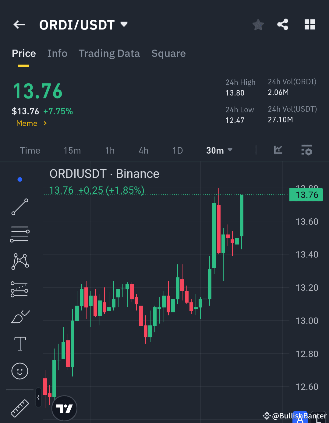 🚀 $ORDI /USDT: Ready for a Breakout – Momentum is Building | BullishBanter on Binance Square