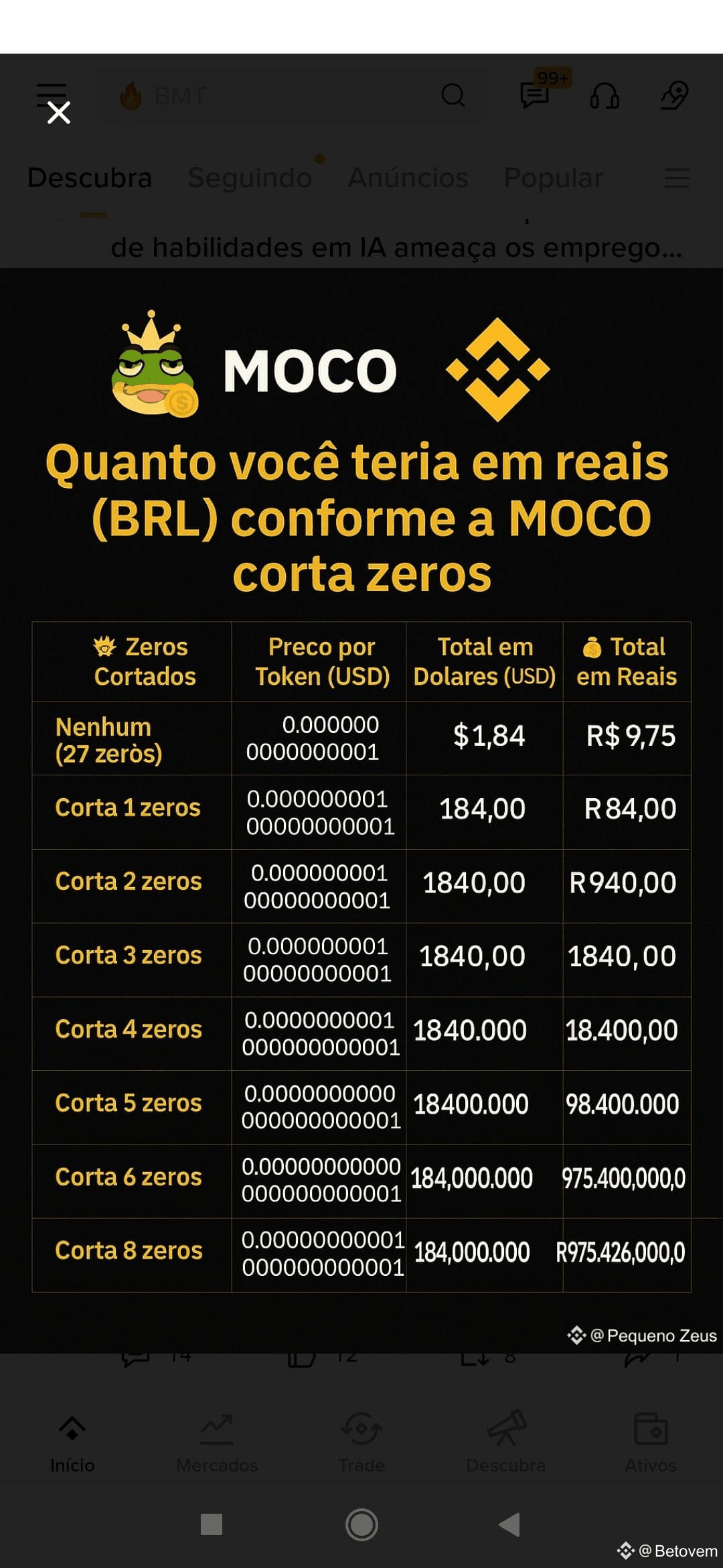 It doesn't cost much to leave a little in MOCO guys look wha | Betovem on Binance Square