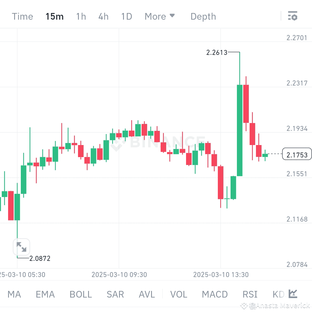 $XRP /USDT: Bullish Rebound or Another Drop? $XRP is curr | Anasta ...