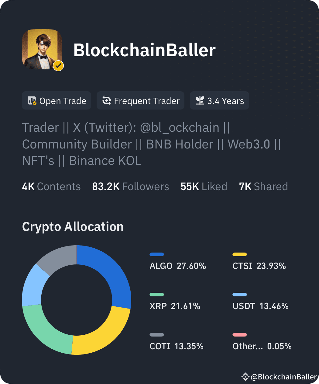 𝐄𝐱𝐜𝐥𝐮𝐬𝐢𝐯𝐞 𝐏𝐨𝐫𝐭𝐟𝐨𝐥𝐢𝐨 𝐈𝐧𝐬𝐢𝐠𝐡𝐭𝐬: 𝐌𝐲 | BlockchainBaller on Binance Square
