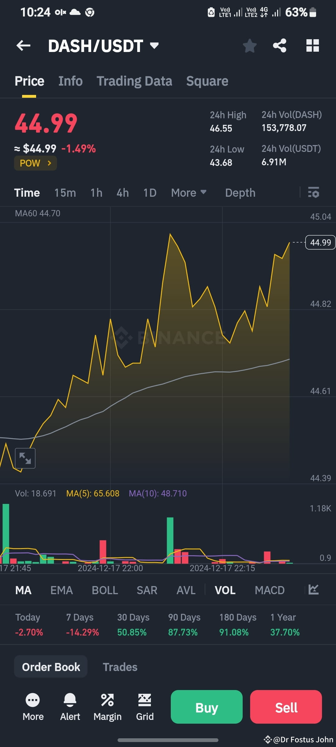 $DASH Massive DASH Buying Alert The DASH/USDT market jus | Dr Fostus ...