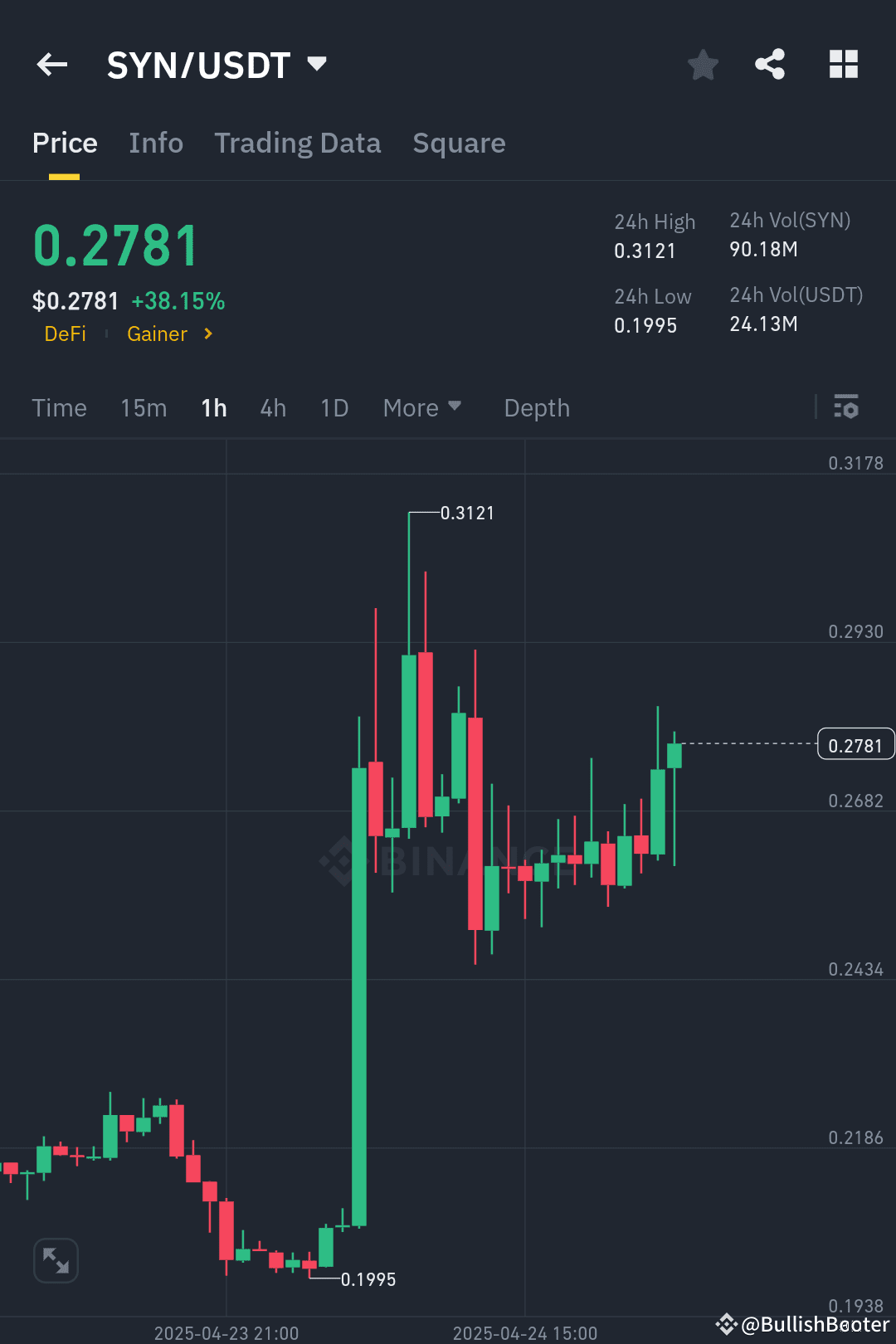 $SYN Long Trade Signal – Final Target $0.3150 SYN is showin ...