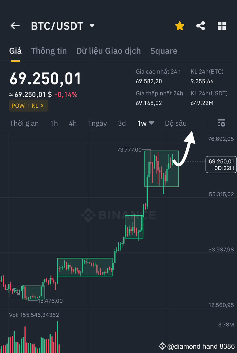Many people wonder if $BTC will crash soon? Should I hold t | diamond hand 8386 on Binance Square