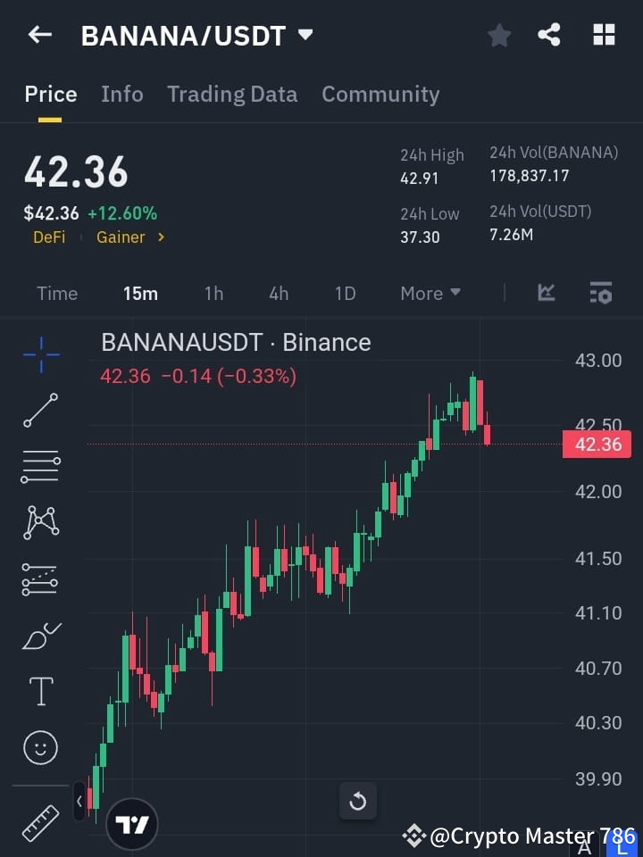 $BANANA /USDT Short Trade Signal! 🔥💯 Current Price: $42.36 | Crypto Master 786 on Binance Square