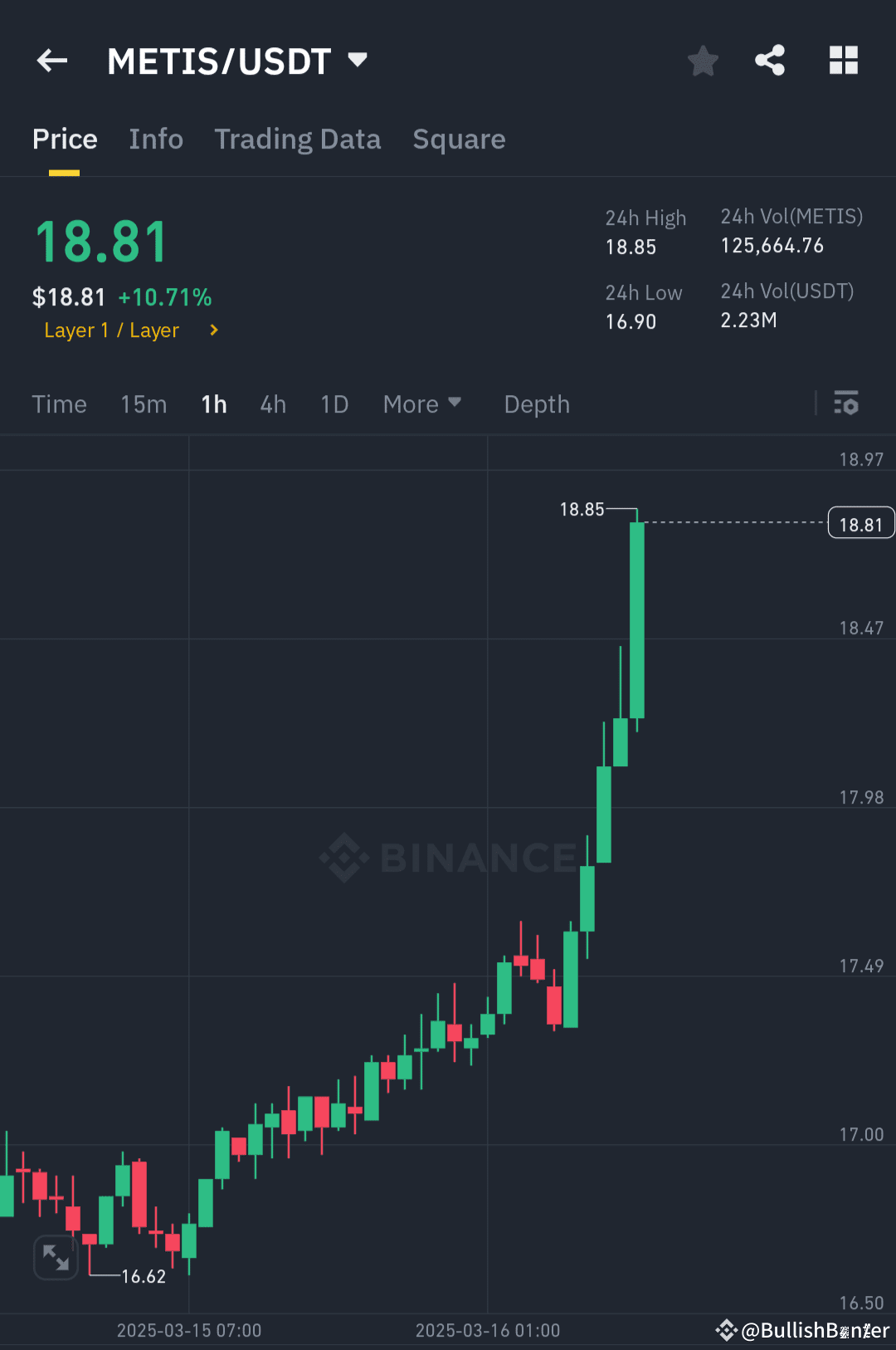 $METIS TRADE SIGNAL – STRONG BULLISH MOMENTUM 📌 Entry Pric ...