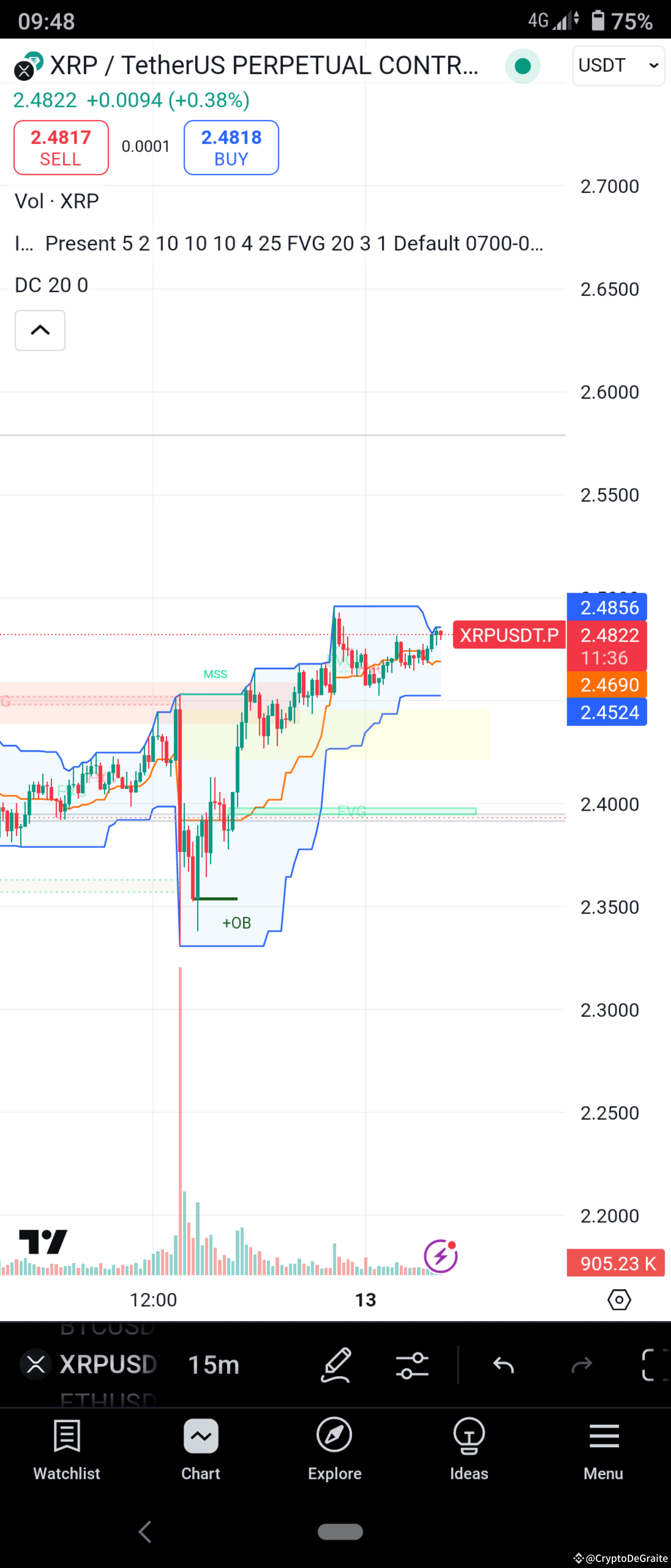 XRP/USDT Trade Signal – February 13, 2025 📈 Bias: Bullish | CryptoDeGraite on Binance Square