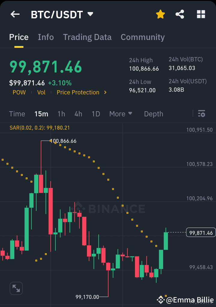 $BTC BTC/USDT: Trading Strategy with Entry Range, Targets, | Emma Billie on Binance Square