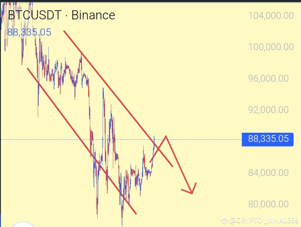 📉 #BTC USDT Short Trade Setup 🏛️ Exchange: Binance 🔹 Leve | CRYPTO WHALE 69 on Binance Square