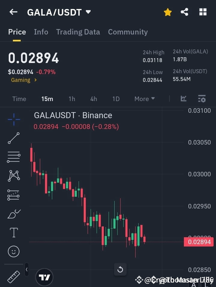 $GALA /USDT Short Trade Signal! Current Price: $0.02894 E | Thomsan Lilly on Binance Square