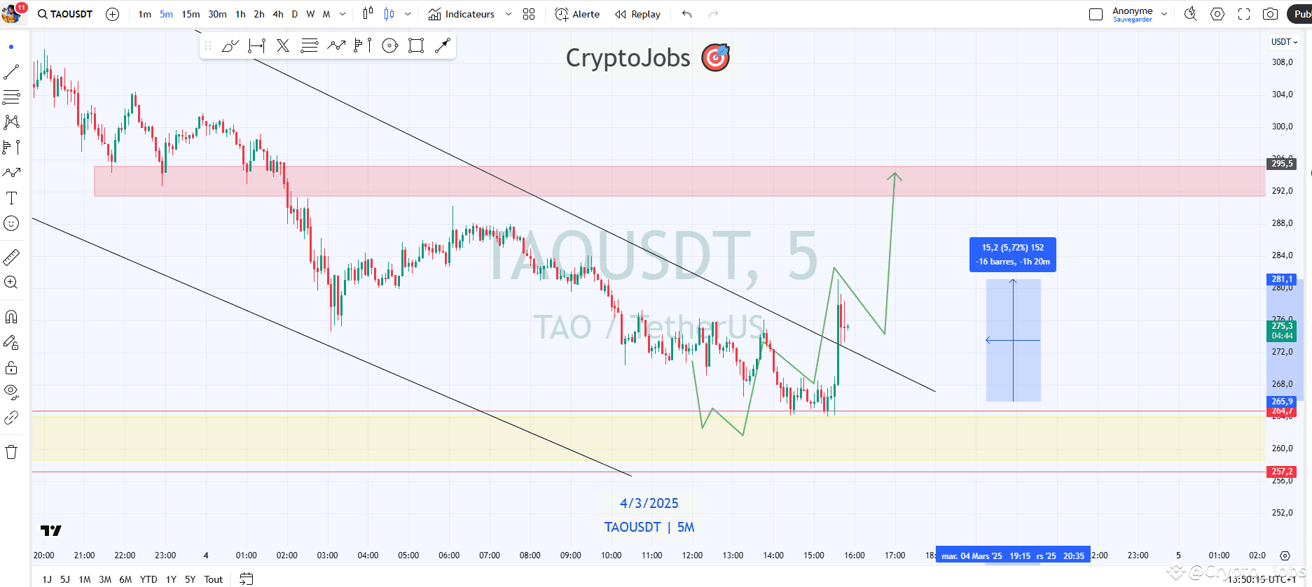 $TAO TP4 🔥 Congrats again! 💰 #TAO #TradingCommunity | Crypto_Jobs on ...
