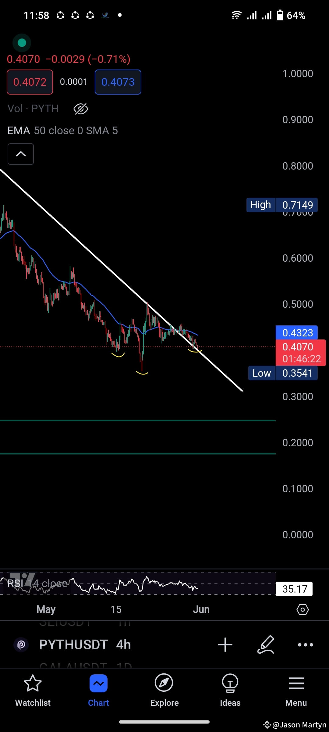 $PYTH is a Bullish inverted Head and Shoulder. Perfect tim | BlackEagle05 on Binance Square