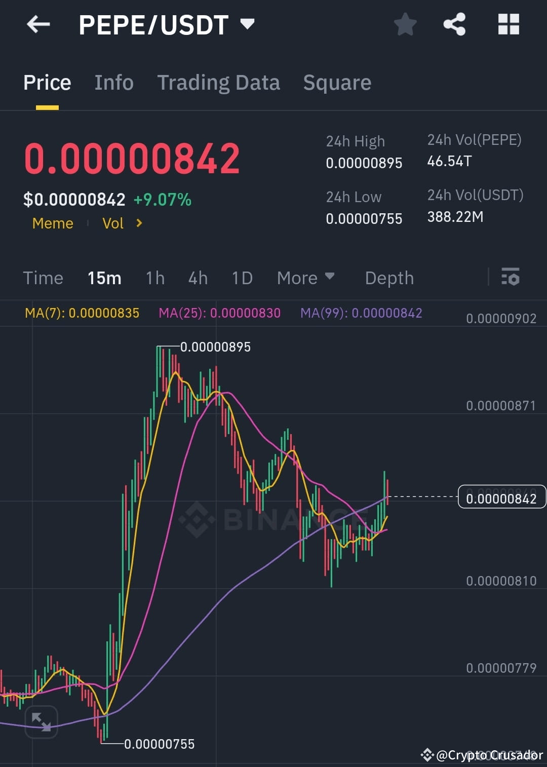 $PEPE /USDT – Breakout Incoming? PEPE is bouncing from 0. | Crypto Crusador on Binance Square