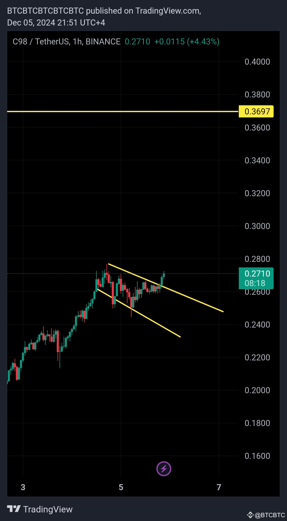 $C98 I advise you to buy from here this third boost in the | Crypto ...
