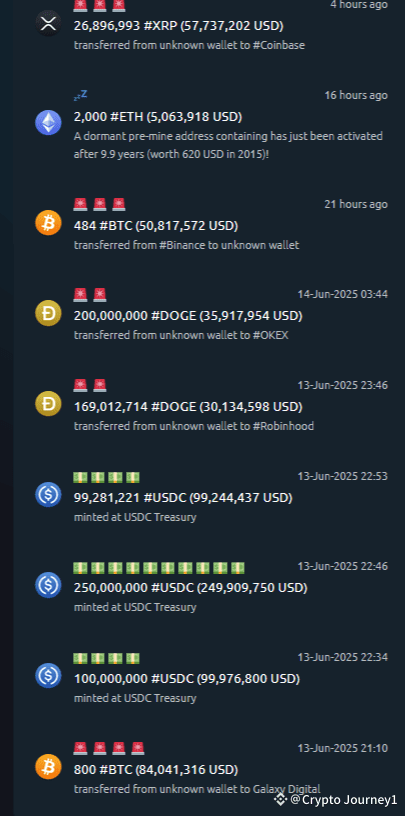 🚨 Big Crypto Moves Alert! 🚨 $ETH $GRT Check o | Crypto Journey1 on Binance Square