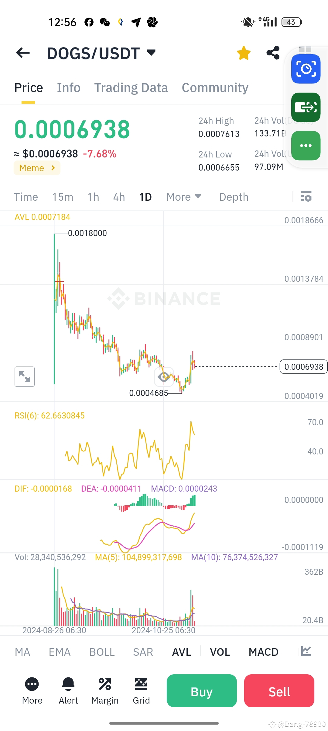 $DOGS this is dogs👇 this is btc👇🤣 | Bang-78900 on Binance Square