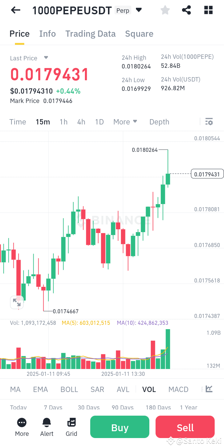 Massive Short Liquidation on $PEPE ! A huge $80.8K short po | Santo ...