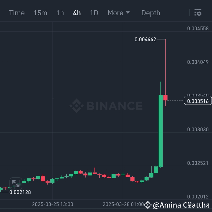 $FUN /USDT – Massive Bullish Breakout but Pullback Likely C | Amina Chattha on Binance Square