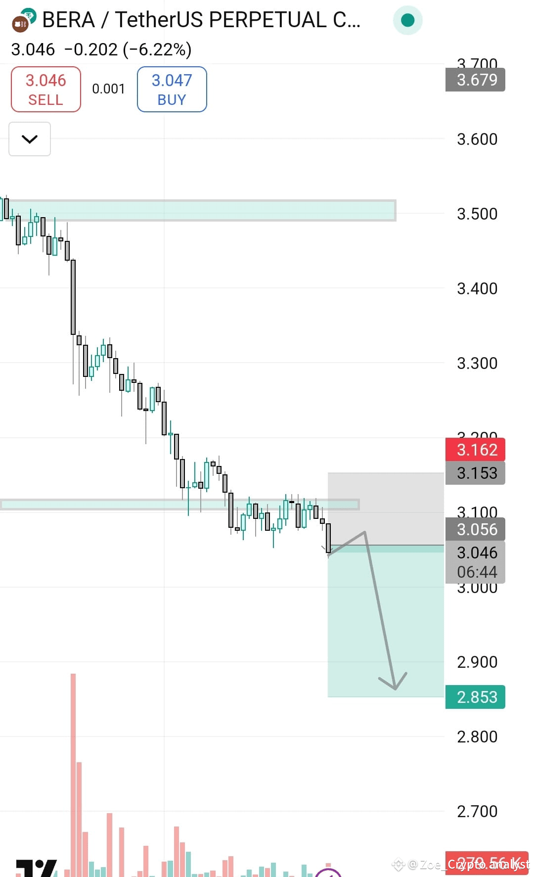 $BERA /USDT short trade signal 🚦 🛑 BEARISH DIVE INCOMING — | Zoe_Crypto analyst on Binance Square