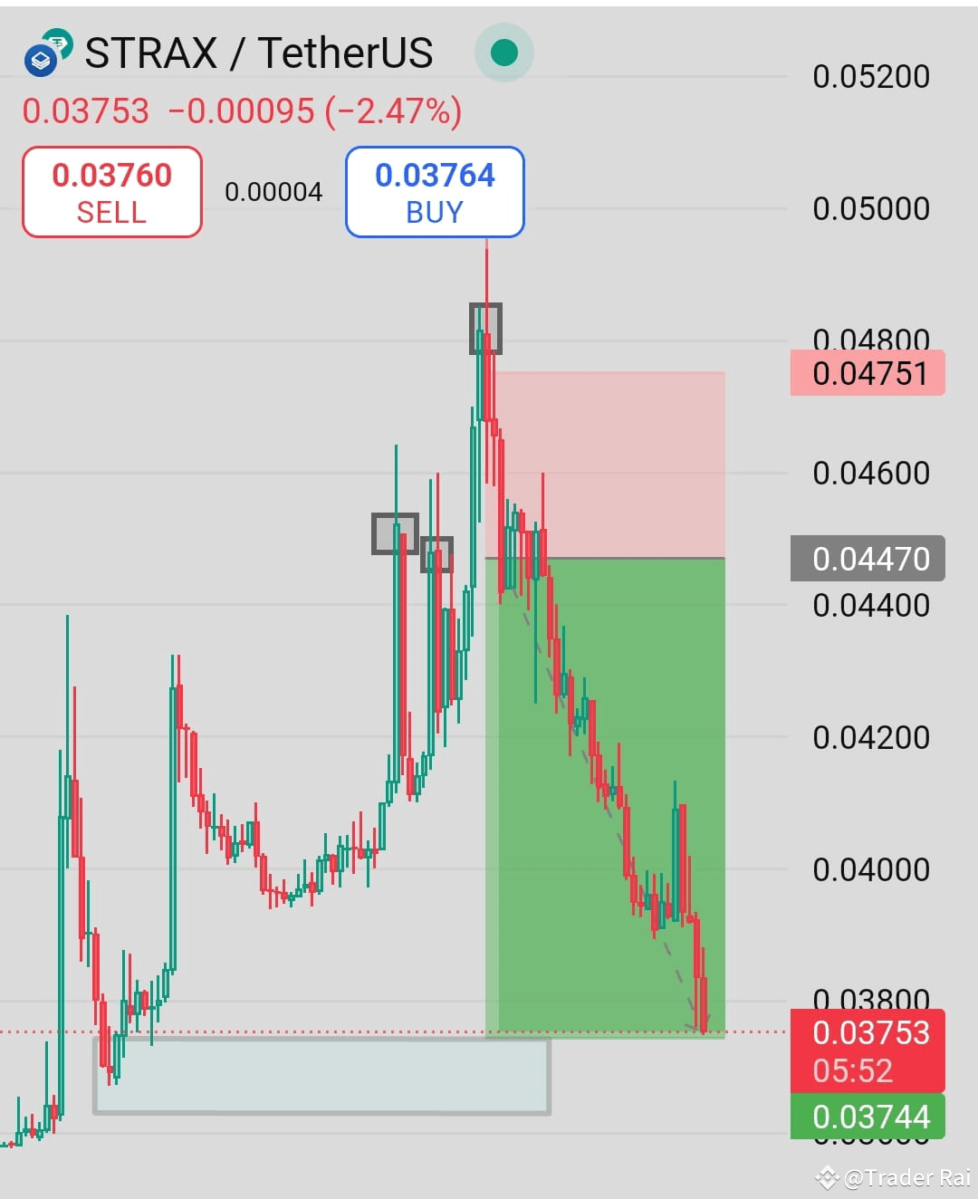$STRAX – TP Nailed Cleanly, Another Short Signal Victory! | Trader Rai on Binance Square