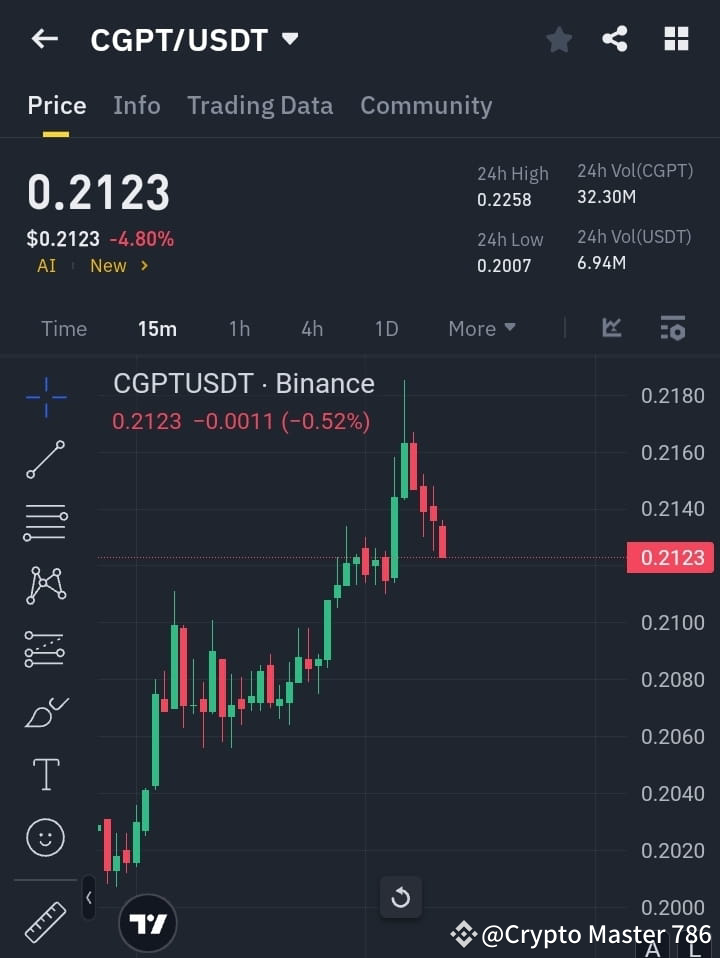 $CGPT /USDT Short Trade Signal! 🔥💯 Current Price: $0.2123 | Crypto Master 786 on Binance Square