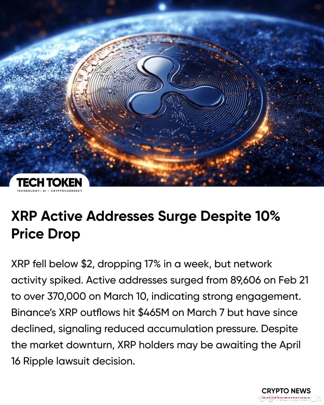 XRP’s price is falling, but network activity is booming. Is | Techtoken_in on Binance Square