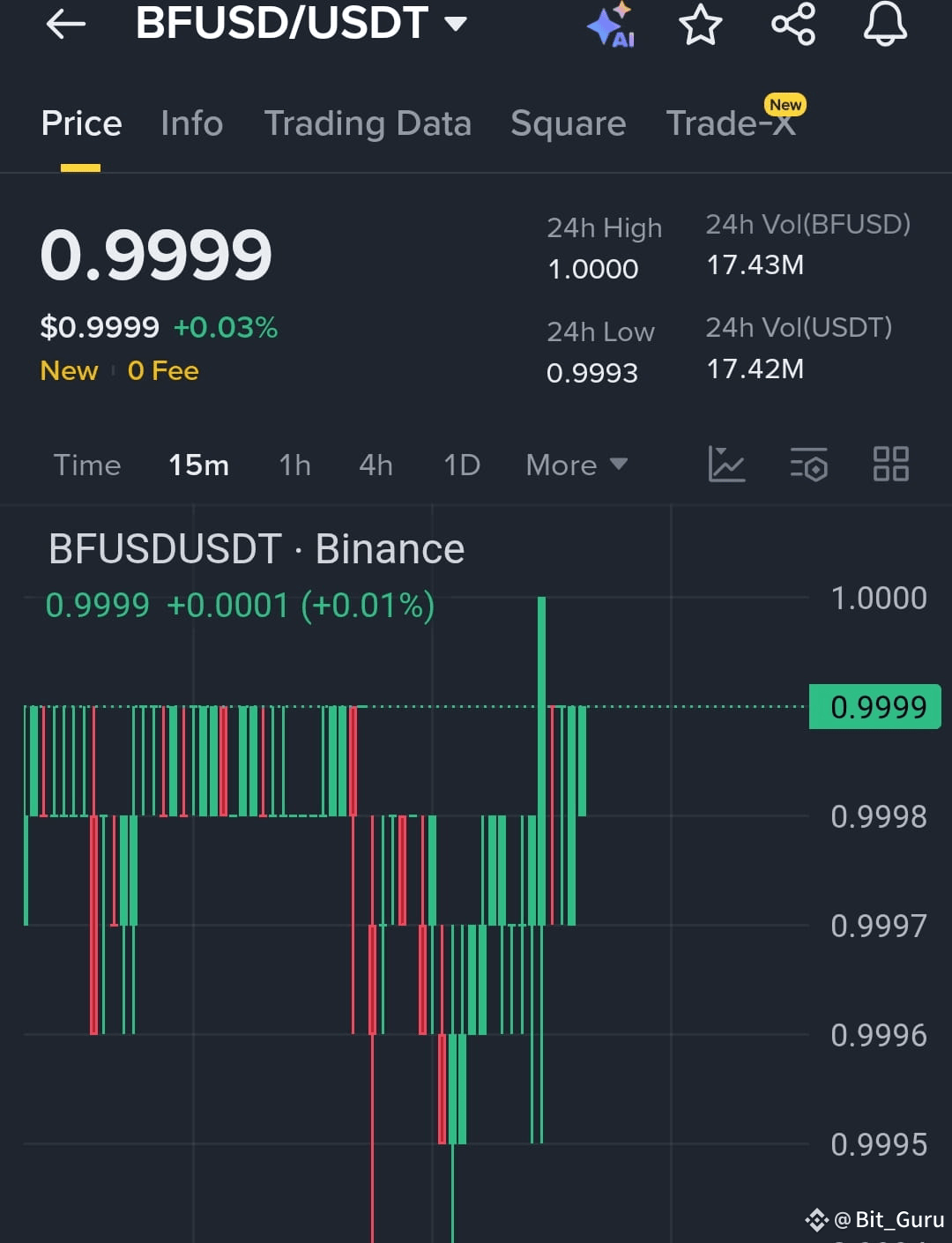 $BFUSD – Stable Performance BFUSD is trading steadily at | Bit_Guru on ...