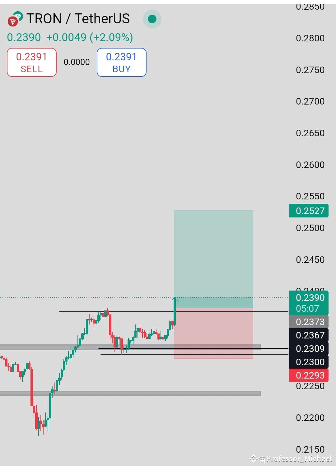 $TRX /USDT BULLISH BREAKOUT – NEXT LEG UP? 🔥 Tron ($TRX/US | Professor_Michael on Binance Square