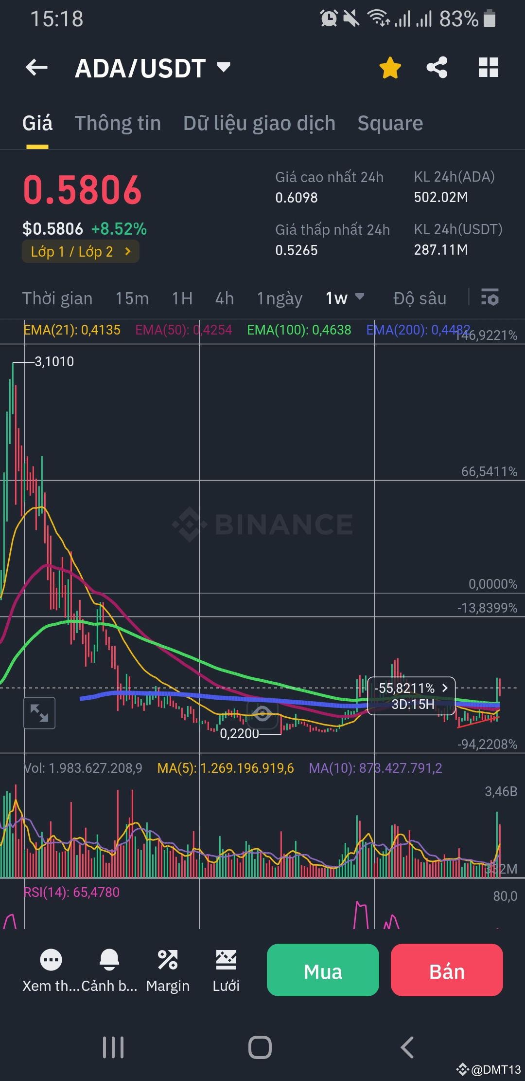 The Late Train Hasn't Left Port Yet! #ADA This is our chanc | DMT13 on Binance Square