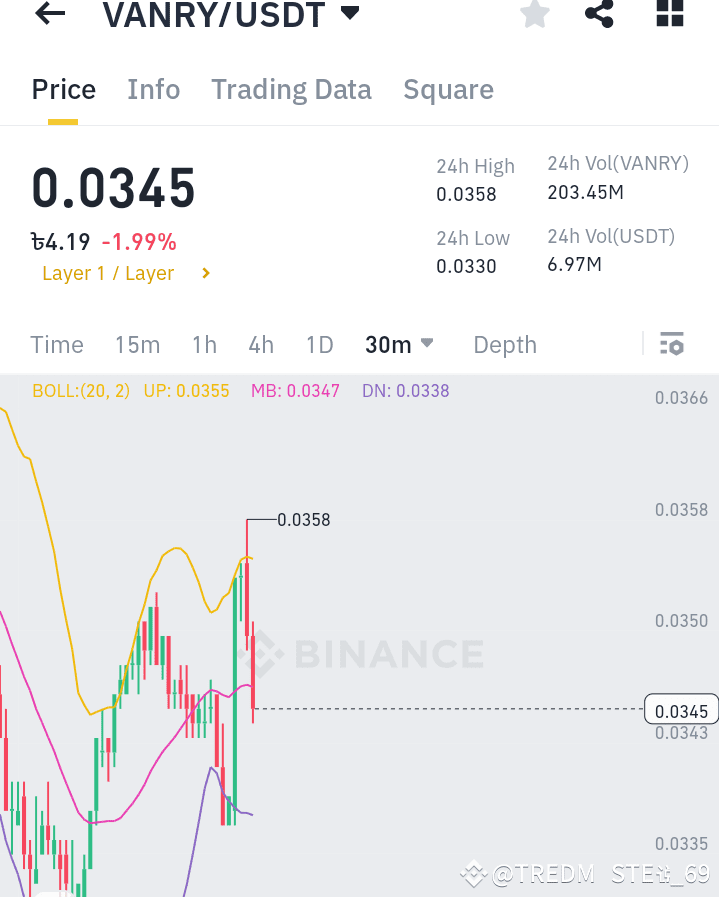 $VANRY 🚀 Big Pump Ready to Hit – Buy VANRY Tokens NOW! 🚀 | TREDMASTER ...