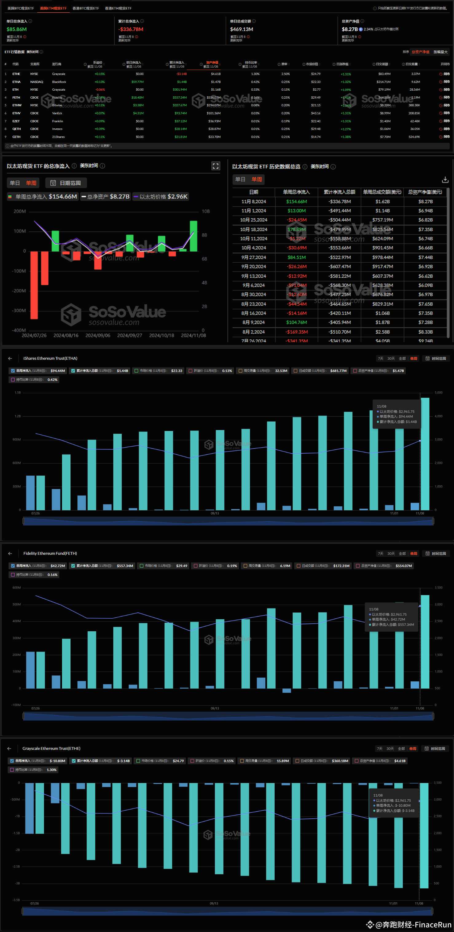 💹 The US Bitcoin spot ETF has achieved a net inflow for 5 c | 奔跑财经-FinaceRun on Binance Square