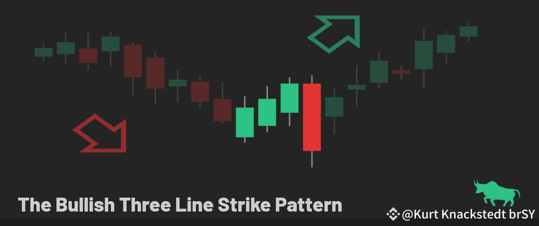 $BTC $BTC $BTC The Bullish Three Line Strike is a compell | Johnny Kelv ...