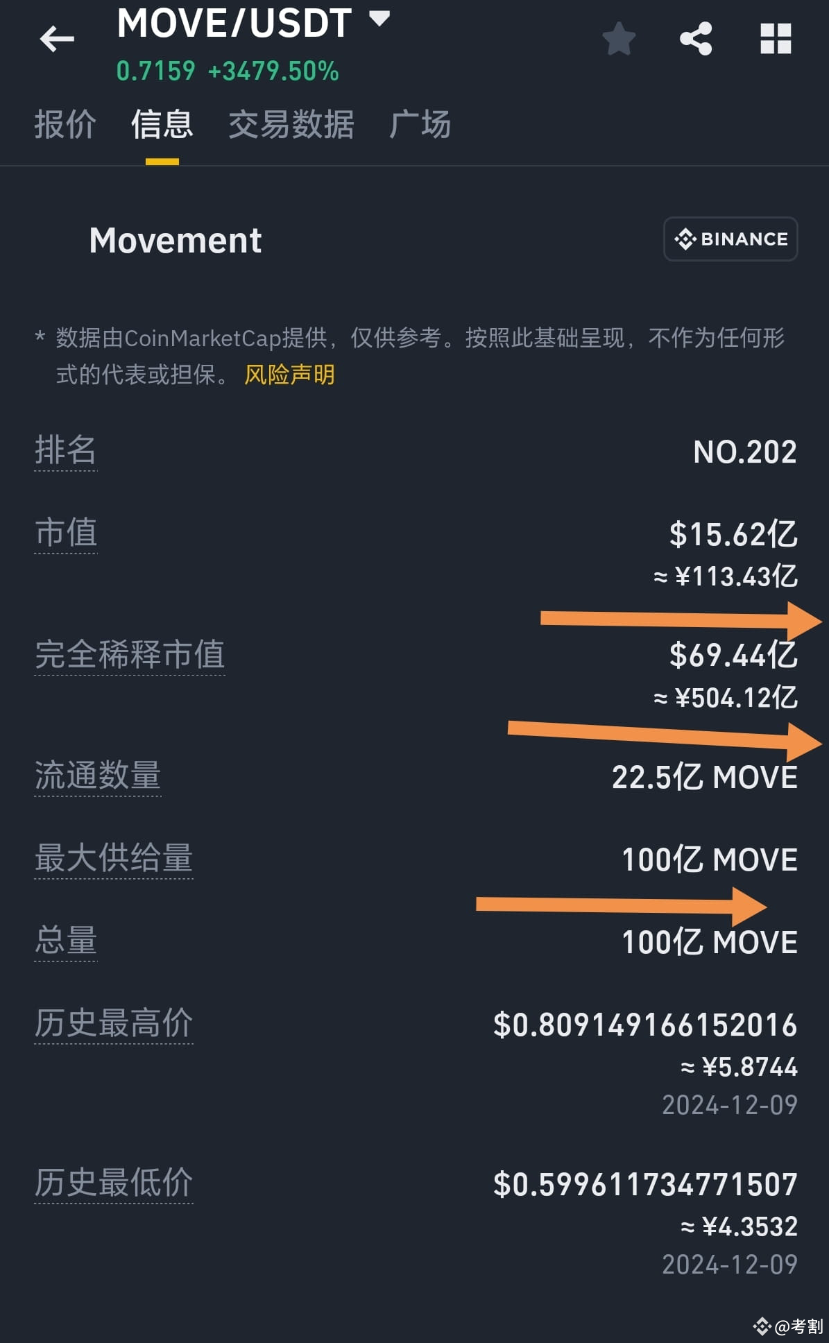 Resist VC coins, buying them when they go live basically tra | 考割 on ...