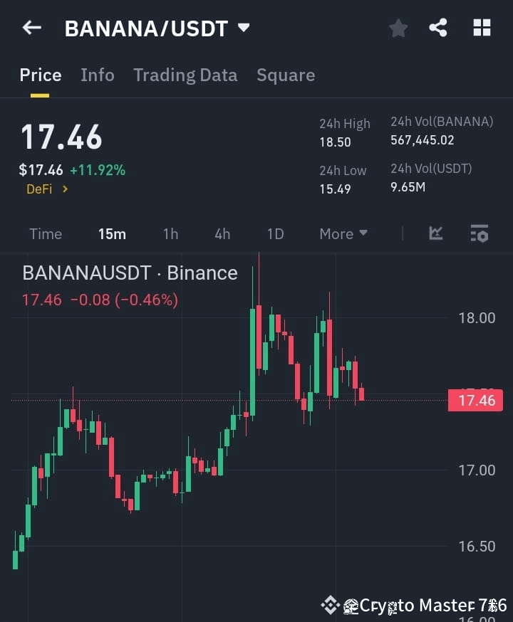 $BANANA /USDT – Short Trade Signal Slipping 🚨 Below $17.60! | Crypto Master 786 on Binance Square