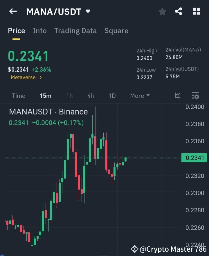 🚀 $MANA /USDT – Metaverse Momentum Brewing! 🔥 Current Pric | Crypto Master 786 on Binance Square