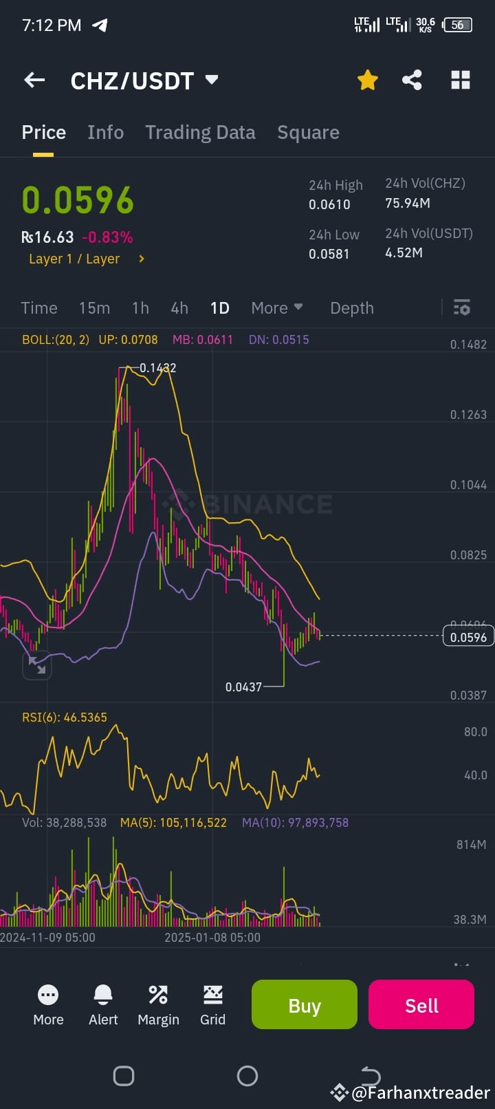 Chliz BEST ENTREY TIME Spot Treding $CHZ Entrey TIme 0 ...