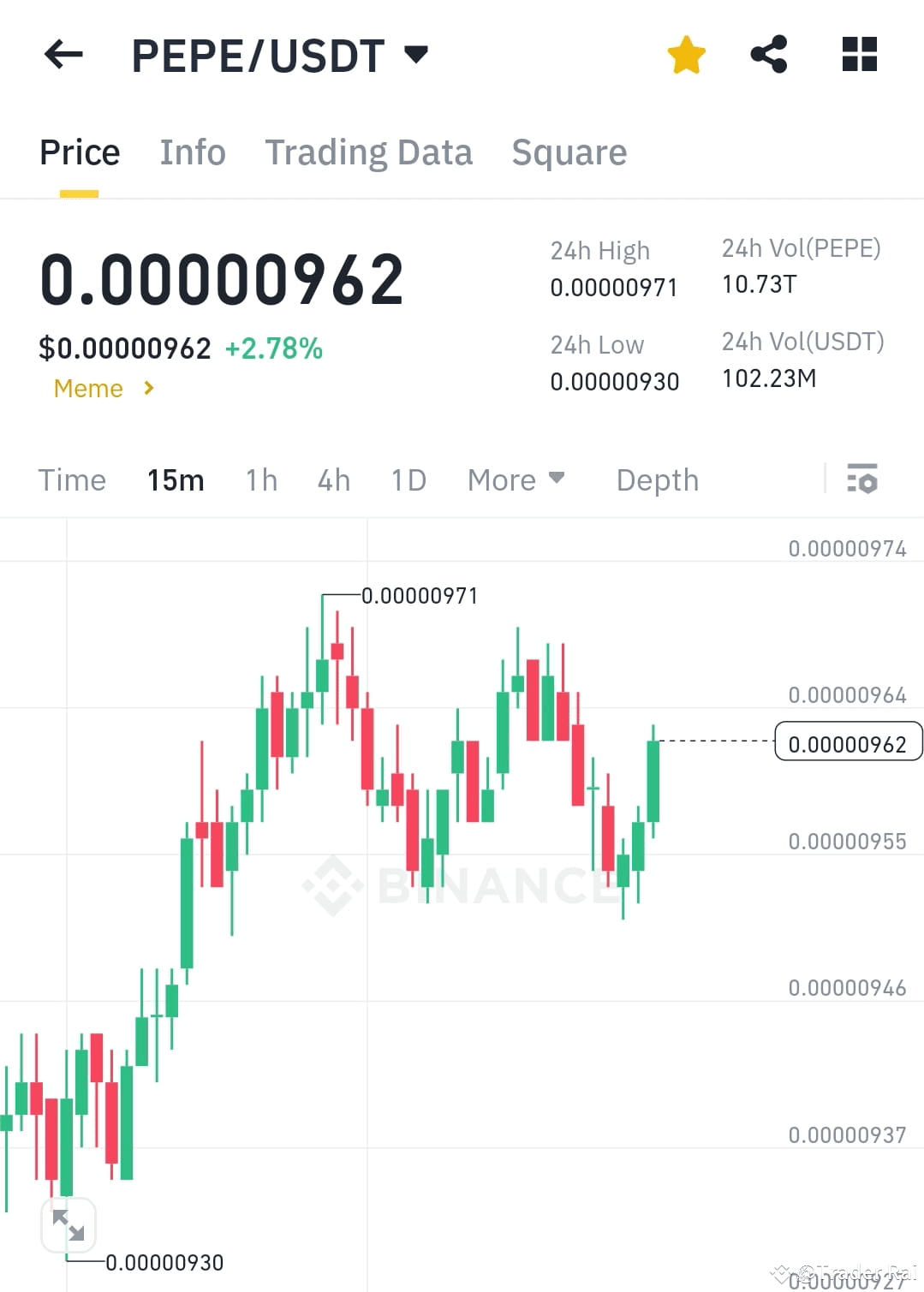 🐸 $PEPE /USDT – MEME COIN READY TO EXPLODE? 🚀 🔥 PEPE i | Trader Rai on Binance Square