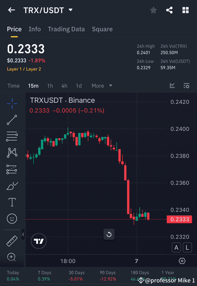 $TRX /USDT – Perfect Short Trade Alert as Breakdown Accelera | Professor Mike Official on ...