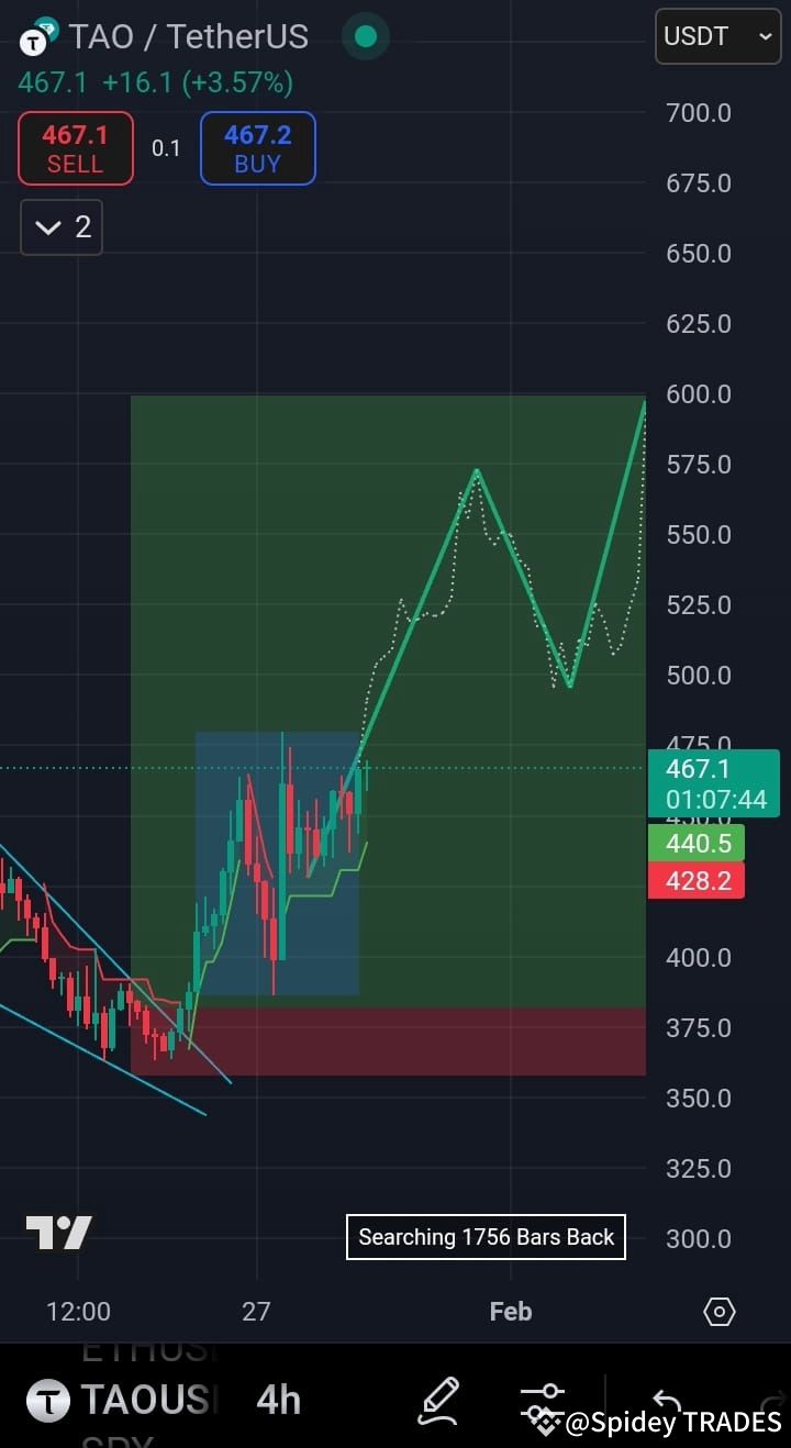 I already told you 🫵 to buy $TAO ! But don't worry if you l | Crypto ...