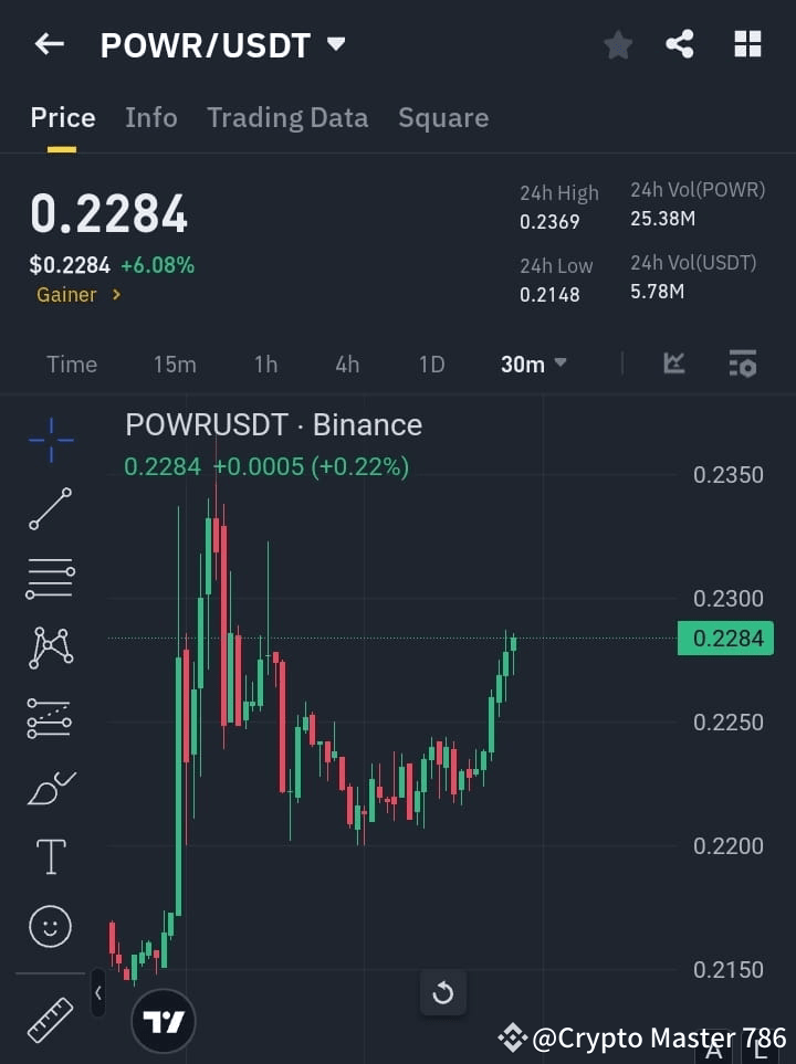 🚀 $POWR /USDT – Strong Momentum Building! 🚀 📊 Current Pr | Crypto Master 786 on Binance Square