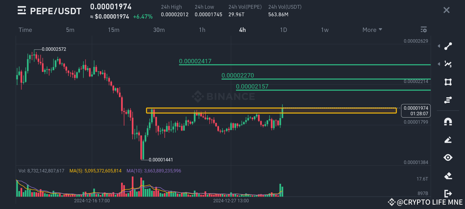 $PEPE Next Move Analysis And potential Breakout Trade Setup | CRYPTO LIFE MNE on Binance Square