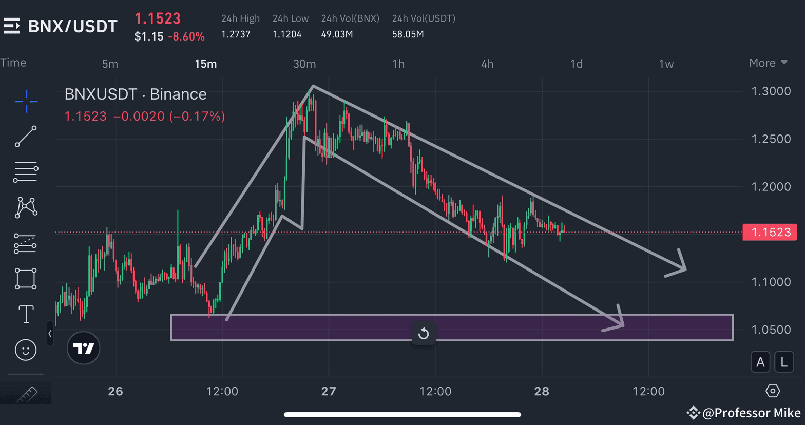 $XLM /USDT – Short Trade Setup! 🔥💯 BNX is forming a desce | Professor Mike on Binance Square