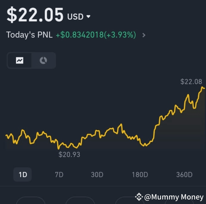 This my balance nowww 😵‍💫😭 Suggest me where should I inve | Mummy Money ...