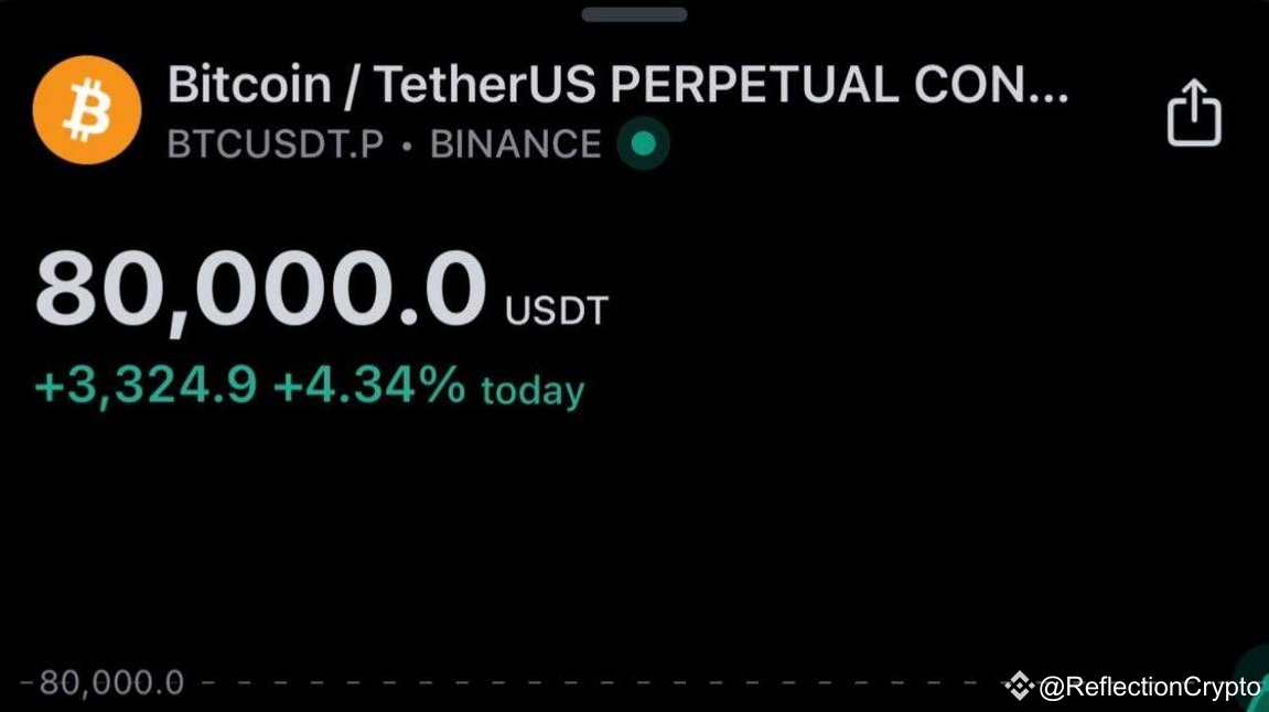 The day has come - Bitcoin is at $80k! | ReflectionCrypto on Binance Square